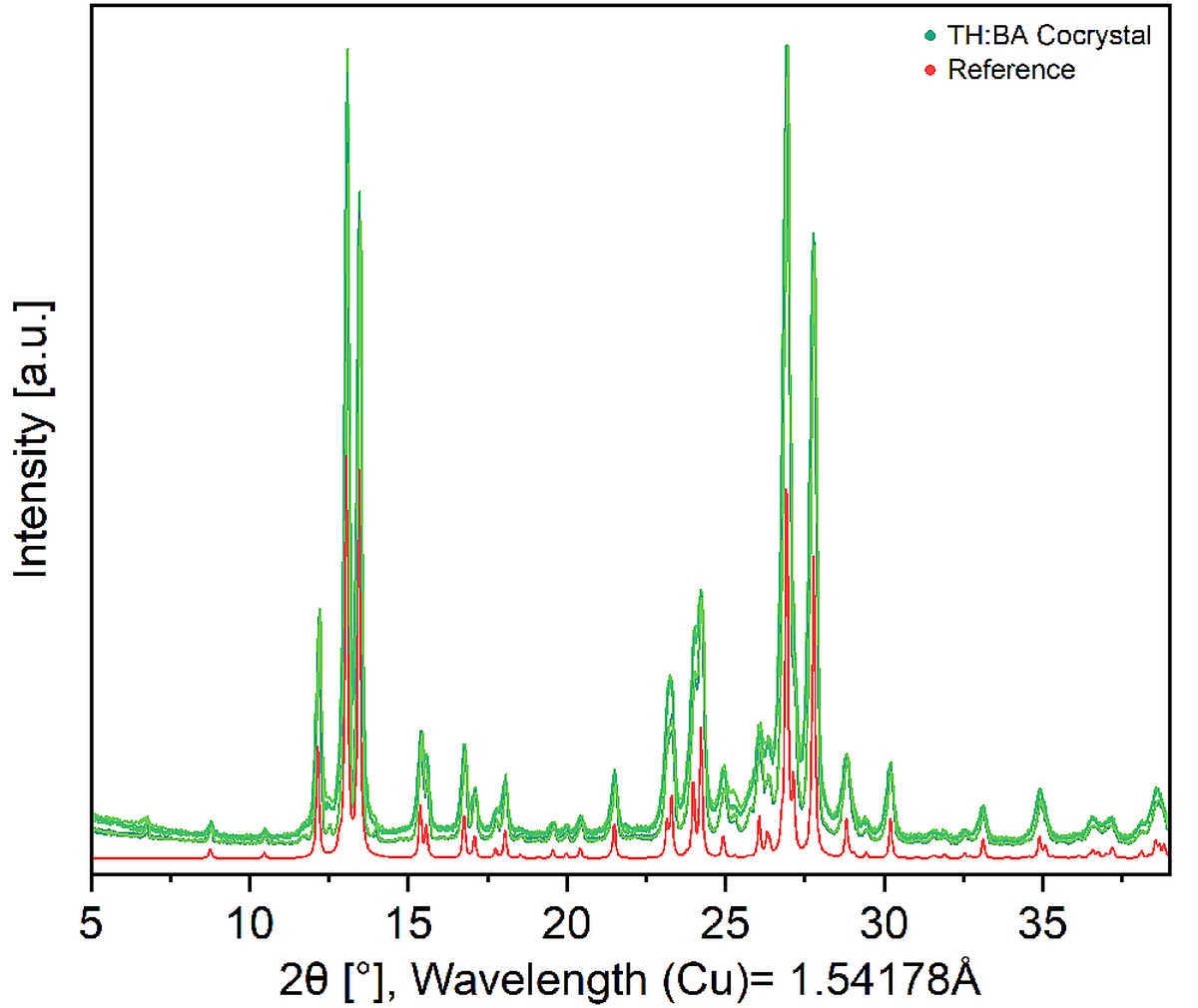 Mechanochemistry - Application | Retsch